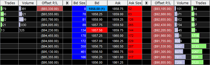 Help - Depth Of Market